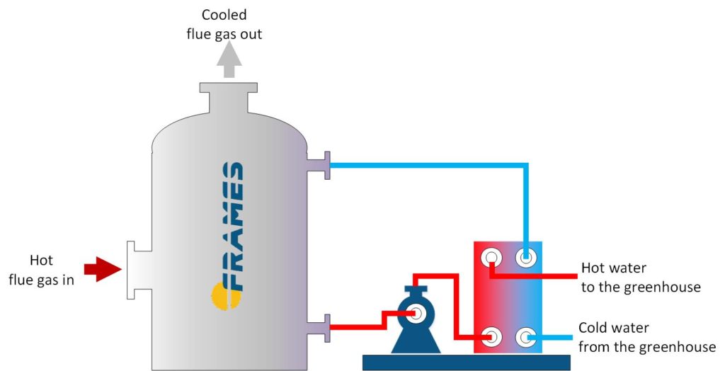 FLUE GAS CONDENSER PASSES EBI INSPECTION - Frames Group